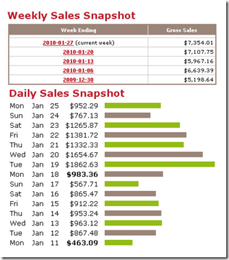 Clickbank Cash Supreme